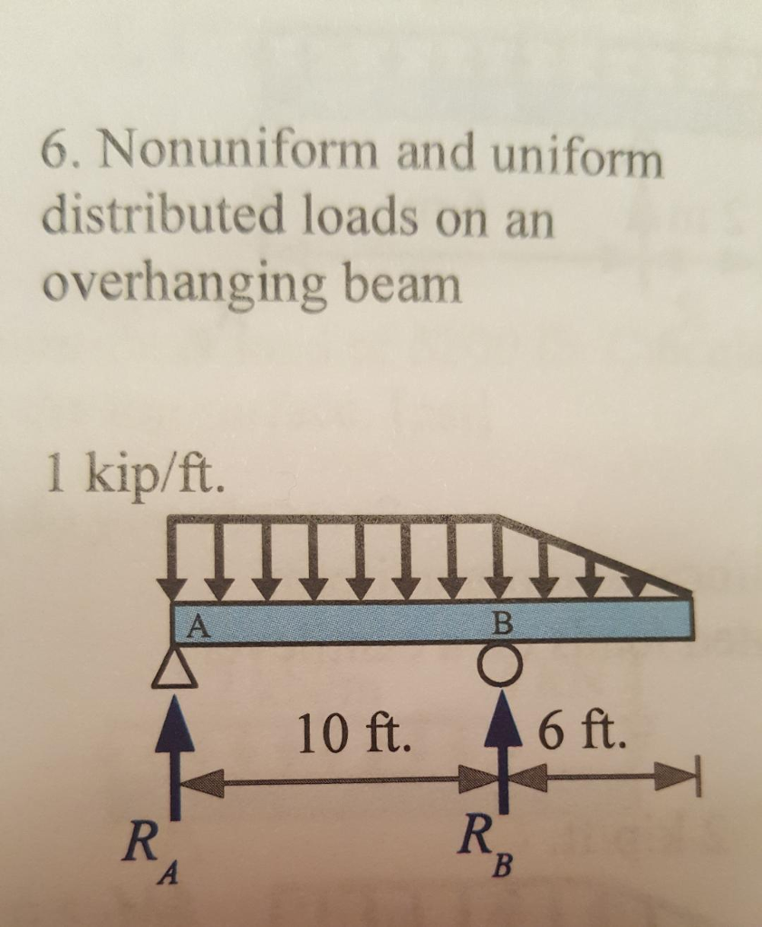 Solved 6. Nonuniform and uniform distributed loads on an | Chegg.com