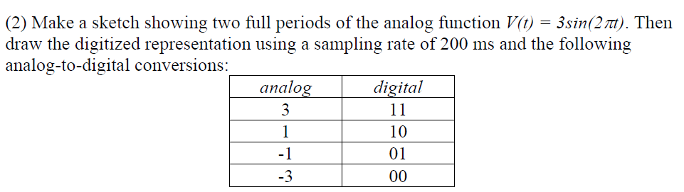Solved (2) Make a sketch showing two full periods of the | Chegg.com