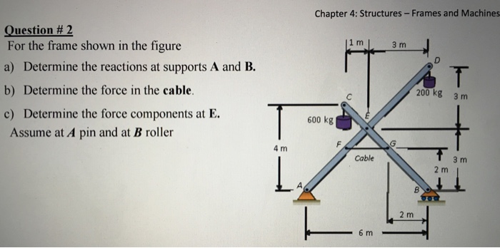 Solved Chapter 4: Structures- Frames and Machines Solve the | Chegg.com