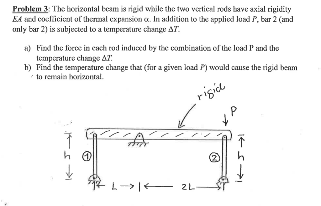 Solved The horizontal beam is rigid while the two vertical | Chegg.com