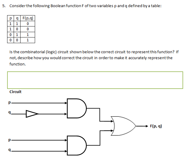Solved Consider The Following Boolean Function F Of Two