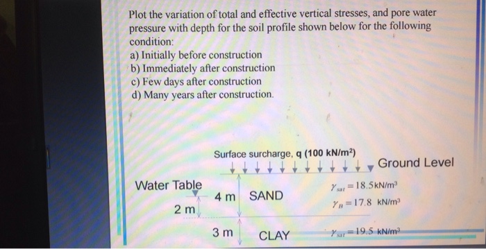 Solved Plot the variation of total and effective vertical | Chegg.com