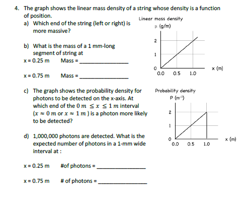 Solved The graph shows the linear mass density of a string | Chegg.com