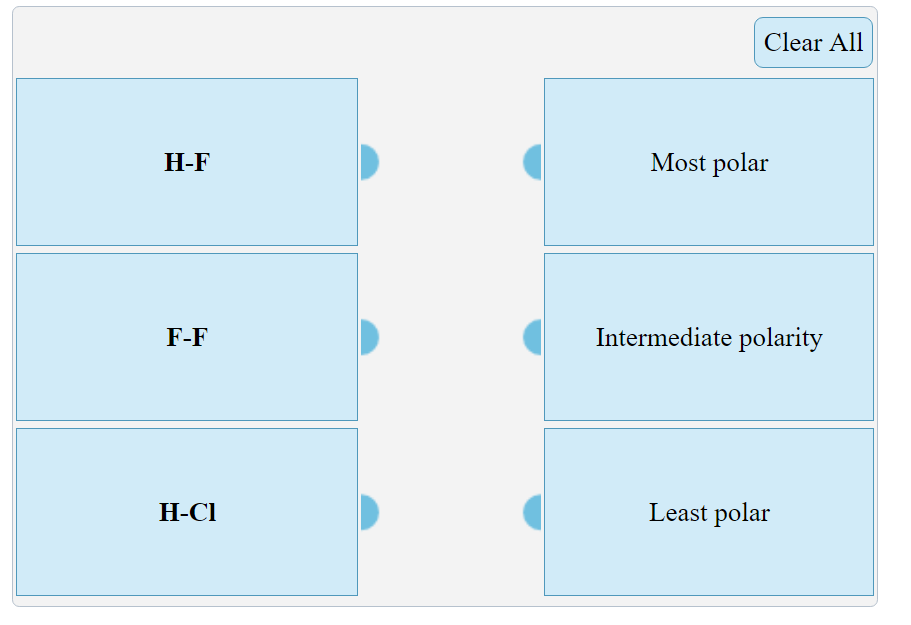Solved H-F F-F H-Cl Clear All Most polar Intermediate | Chegg.com