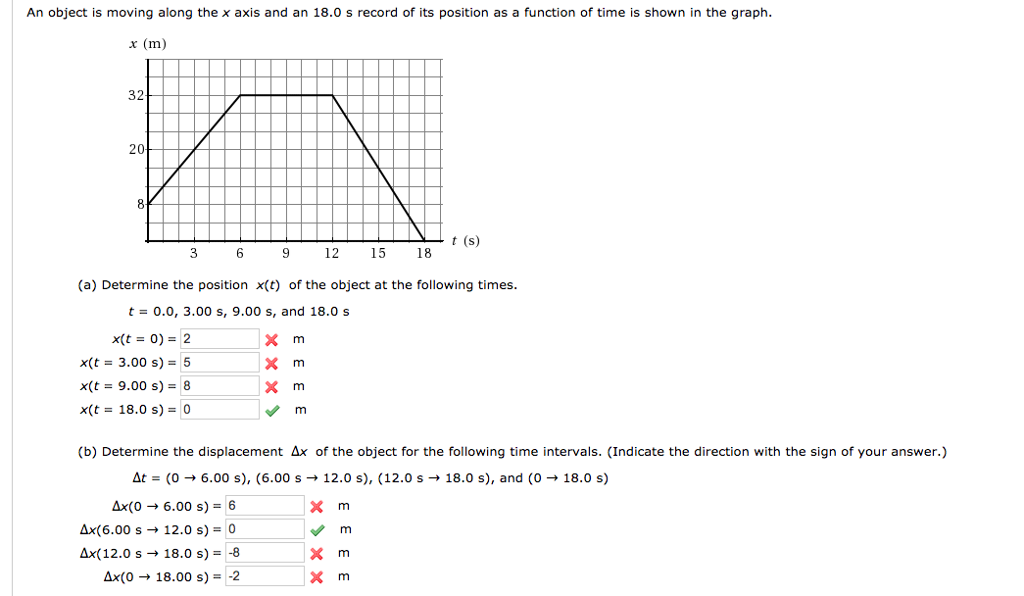 Solved An object is moving along the x axis and an 18.0 s | Chegg.com