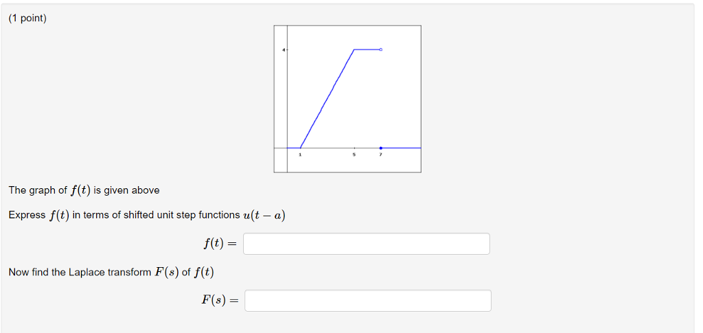 Solved 1 point) The graph of f(t) is given above Express | Chegg.com