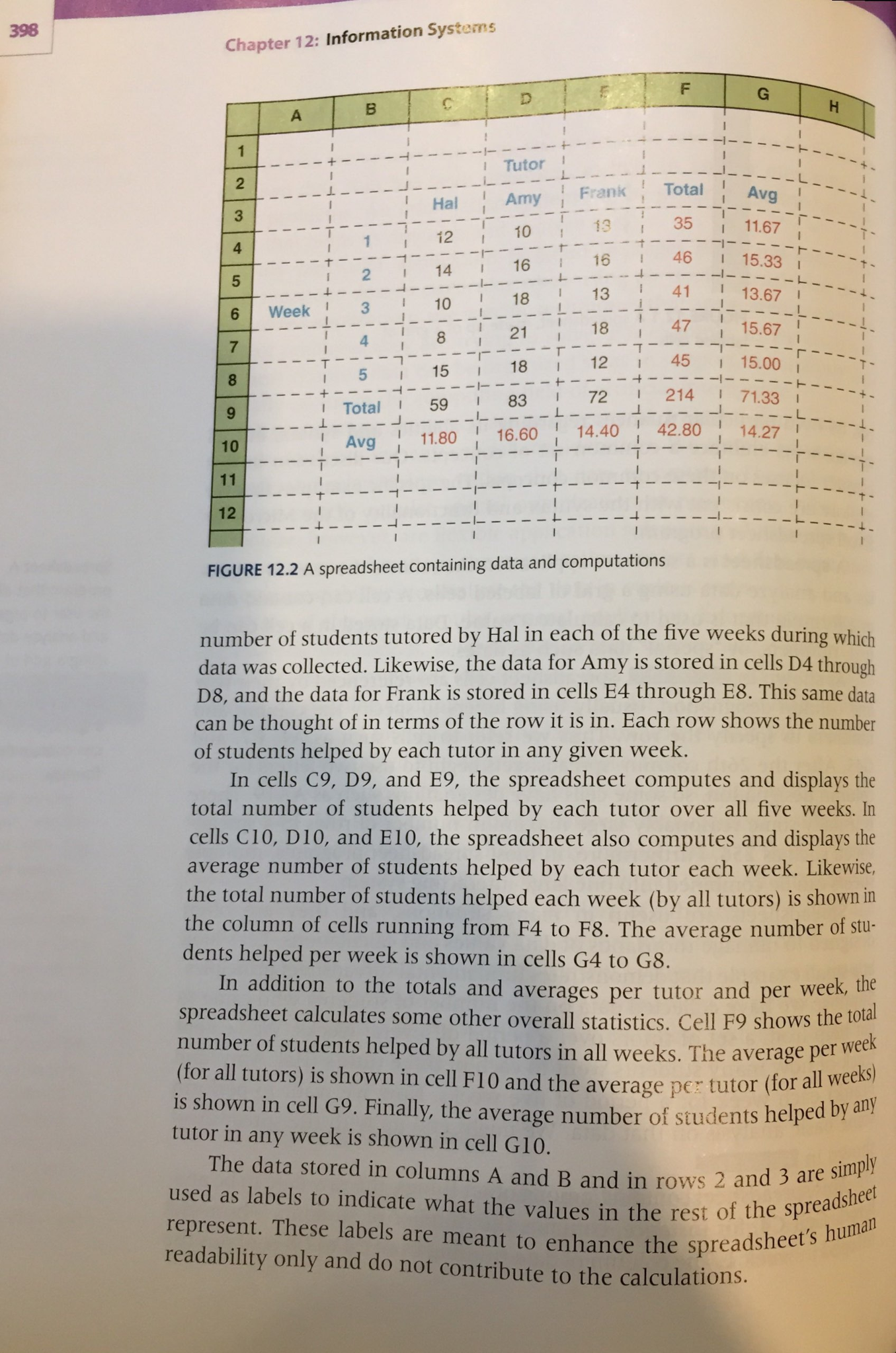 Solved Chapter 12 Information Systems, Read this book | Chegg.com
