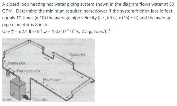 Solved A closed loop heating hot water piping system shown | Chegg.com