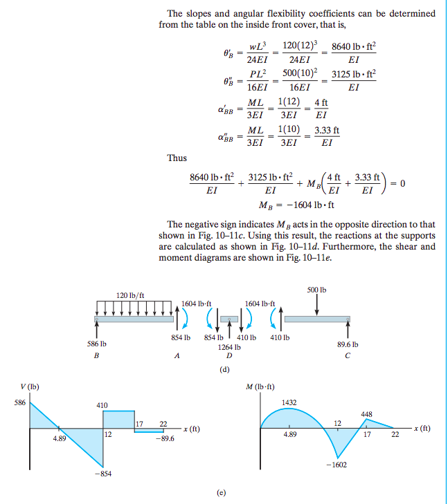 Solved 10-2. Determine the reactions at the supports A, B, | Chegg.com Solved 10-2. Determine the reactions at the supports A, B, | Chegg.com