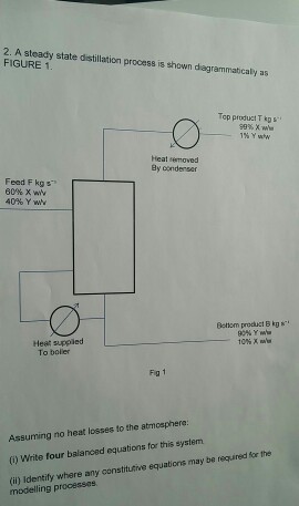 Solved A steady state distillation process is shown | Chegg.com