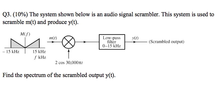 Solved The system shown below is an audio signal scrambler. | Chegg.com