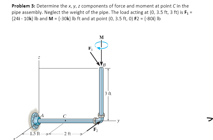 Solved Determine the x, y, z components of force and moment | Chegg.com