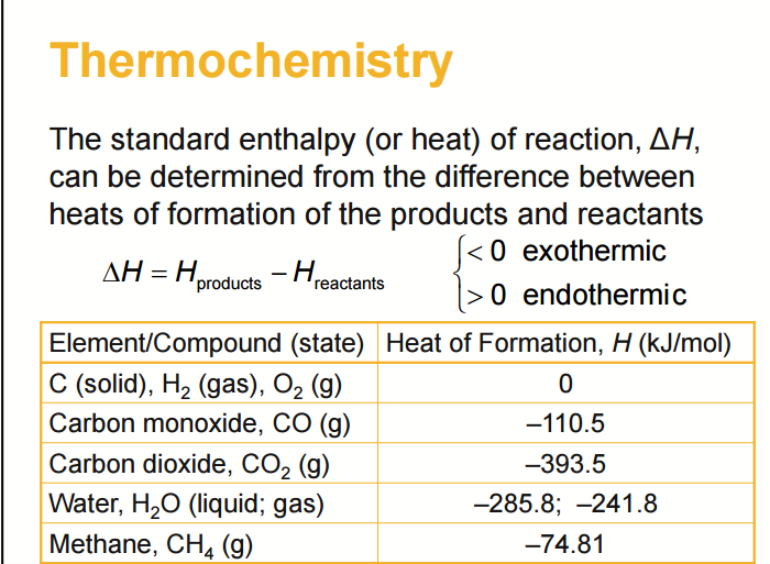 Solved 1. Using the heat of formation data, calculate the | Chegg.com