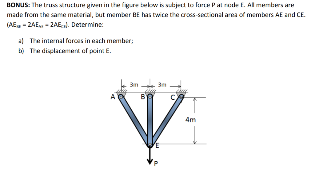Solved BONUS: The truss structure given in the figure below | Chegg.com