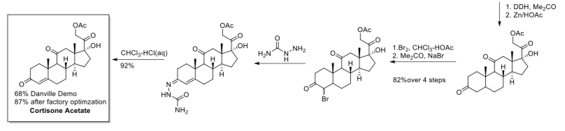 Solved OAc OAc OH 1. Br2/ MeOH, PhH 2. KOAc/HOAc, Nal NaOH, | Chegg.com