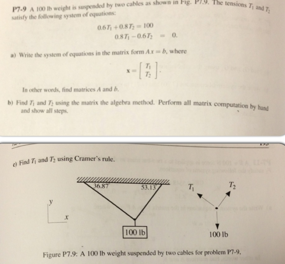 Solved P7-9 A 100 lb weight is suspended by two cables as | Chegg.com