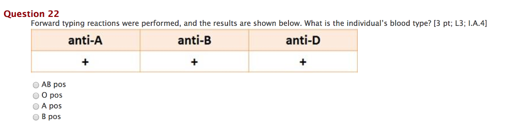 Solved Question 22 Forward typing reactions were performed, | Chegg.com