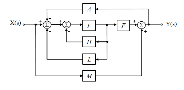 Solved Determine the transfer function between the input | Chegg.com