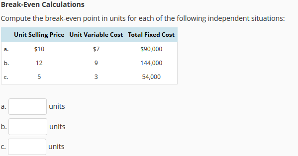 Solved Break-Even Calculations Compute the break-even point | Chegg.com