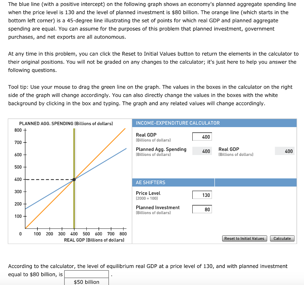 Deriving aggregate demand fom the income-expenditure | Chegg.com