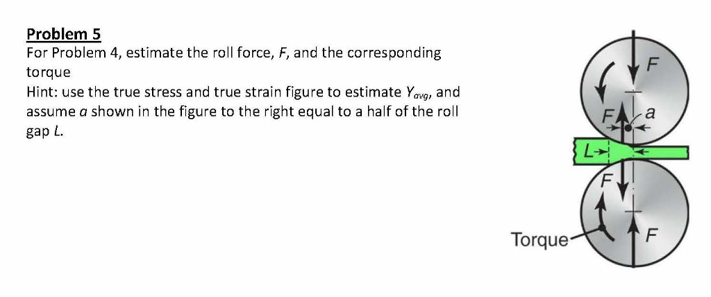 Solved Problem 5 For Problem 4, estimate the roll force, F, | Chegg.com