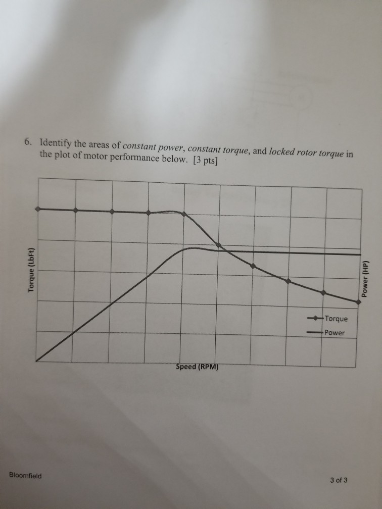 Solved 6. Identify the areas of constant power, constant | Chegg.com