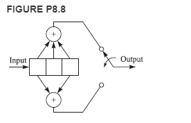 Solved FIGURE P8.8 Input Output | Chegg.com