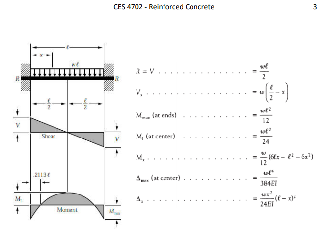Solved Problem 2 For the beam shown below, (a) Draw the | Chegg.com