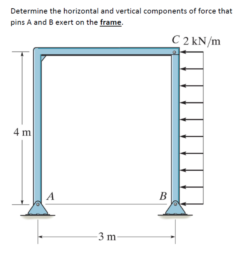 Solved Determine the horizontal and vertical components of | Chegg.com