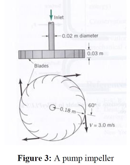 Solved Water flows into a pump impeller through a pipe | Chegg.com