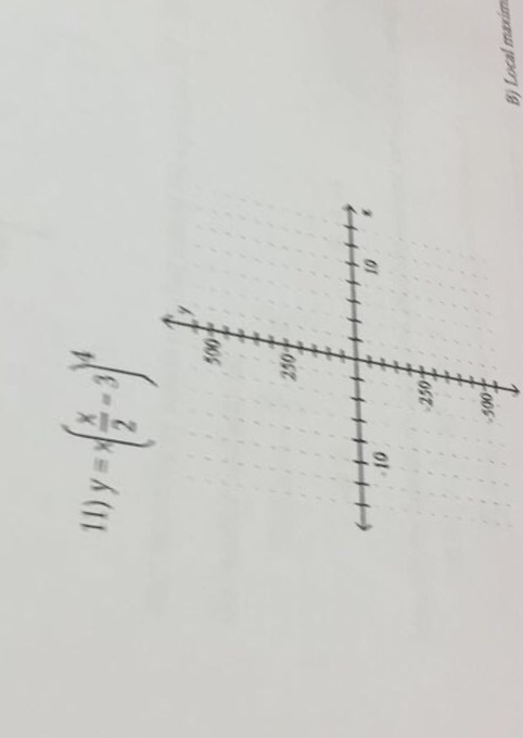 Solved Determine from the graph whether the function has any | Chegg.com
