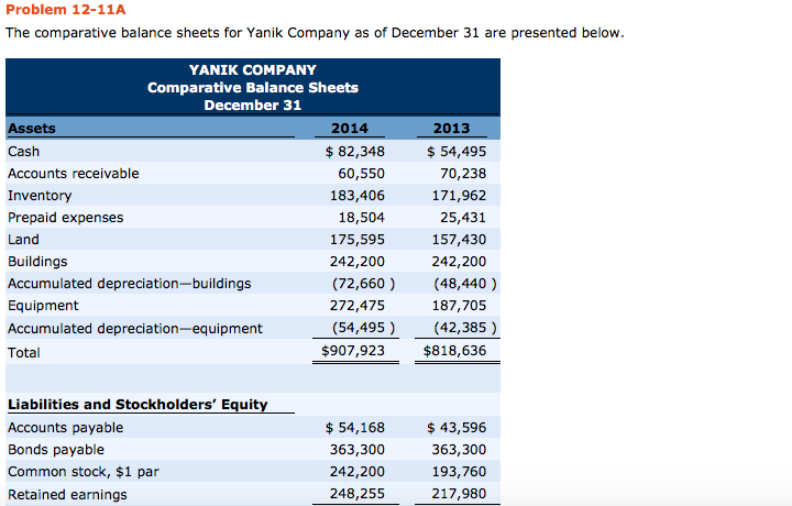 Solved Problem 12-11A The comparative balance sheets for | Chegg.com