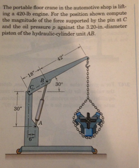 Solved The portable floor crane in the automotive shop is | Chegg.com