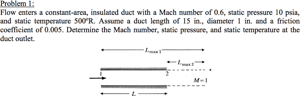 Solved Flow enters a constant-area, insulated duct with a | Chegg.com