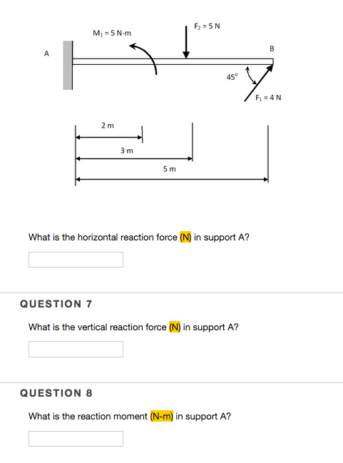 Solved What is the horizontal reaction force (N) in support | Chegg.com