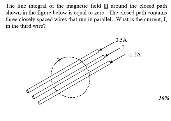 Solved The line integral of the magnetic field H around the | Chegg.com