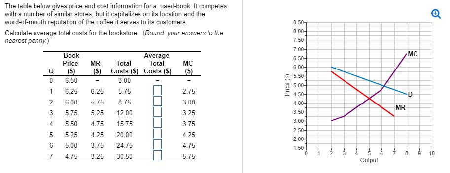 Solved The table below gives price and cost information for | Chegg.com