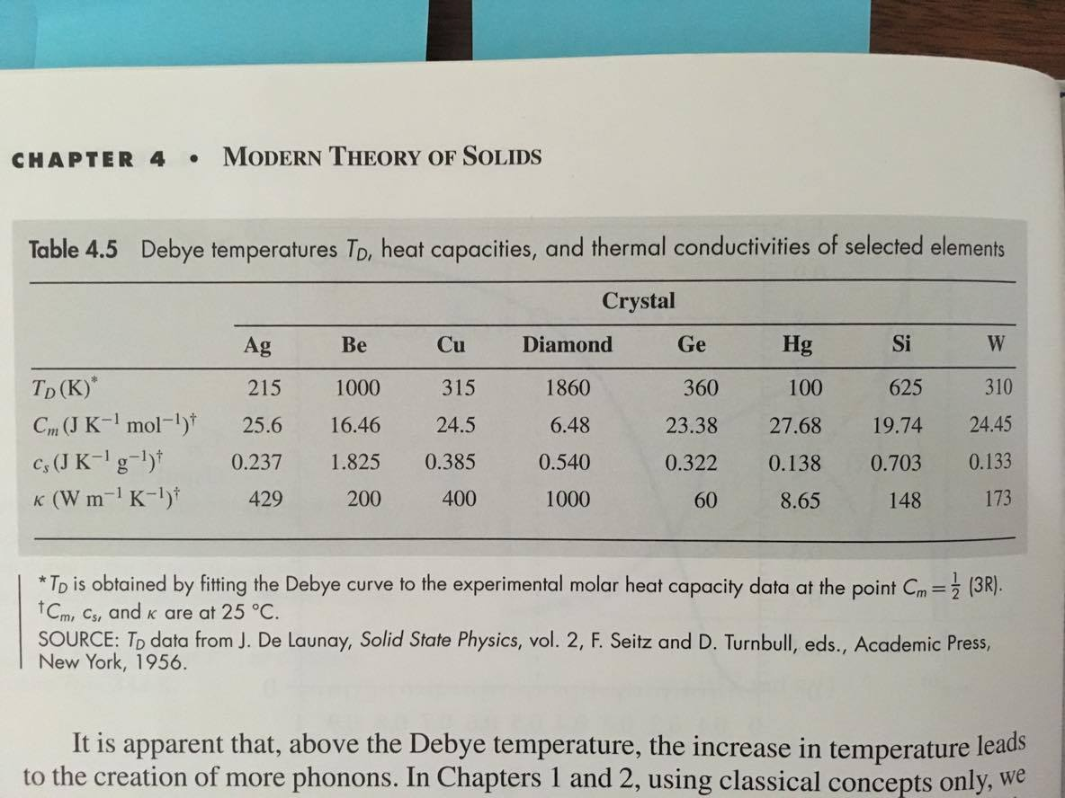 Figure 4.45 Debye constant-volume molar heat | Chegg.com