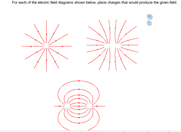 Solved For each of the electric field diagrams shown below, | Chegg.com