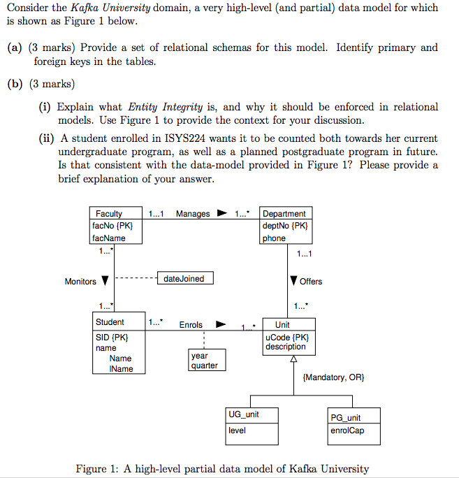 Solved Consider the Kafka University domain, a very | Chegg.com