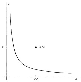 Solved 2c | Chegg.com