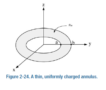 Solved Consider a thin, uniformly charged ring (annulus) of | Chegg.com