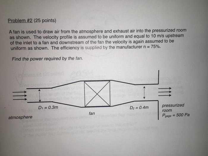 Solved A fan is used to draw air from the atmosphere and | Chegg.com