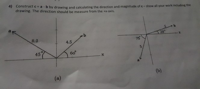 Solved Construct c = a - b by drawing and calculating the | Chegg.com