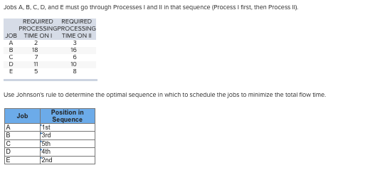 Solved The following matrix shows the costs in thousands of | Chegg.com