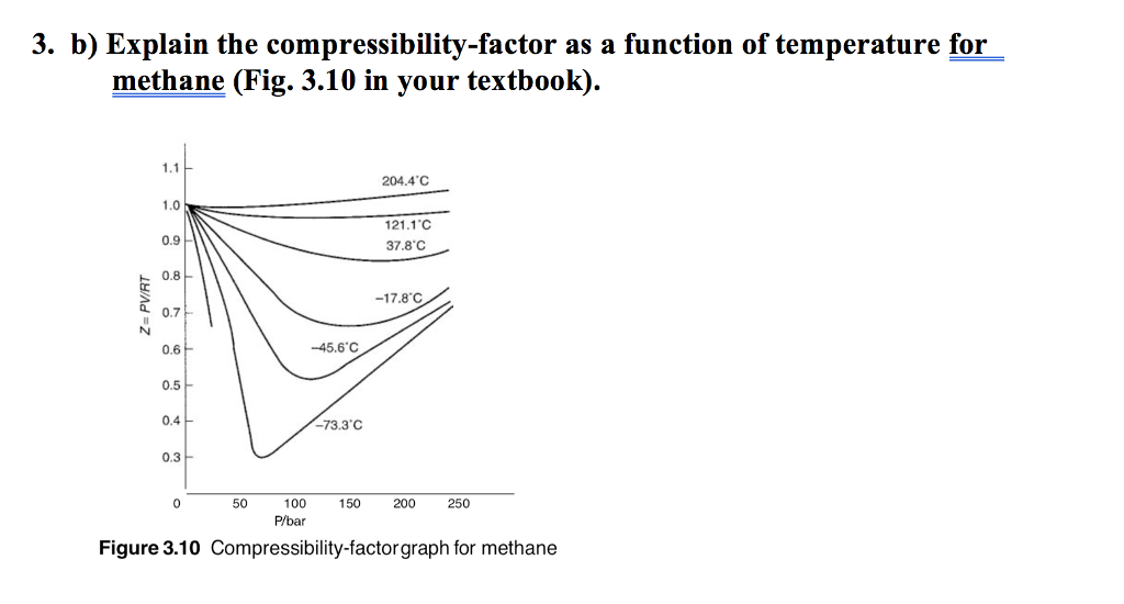 Solved 3. b) Explain the compressibility-factor as a | Chegg.com