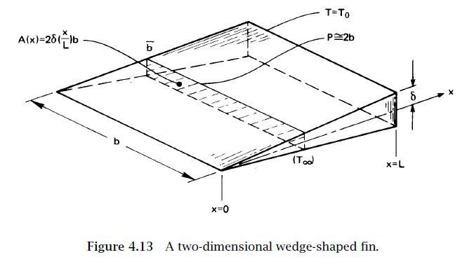 Solved A fin of triangular axial section (cf. Fig. 4.13) 0.1 | Chegg.com
