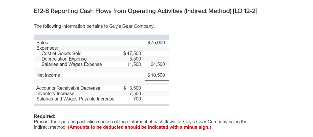 Solved E12-8 Reporting Cash Flows from Operating Activities | Chegg.com
