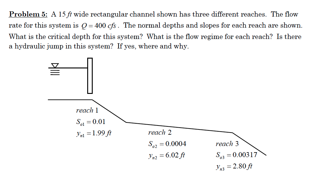 Solved Problem 5 : A 15 ft wide rectangular channel shown | Chegg.com