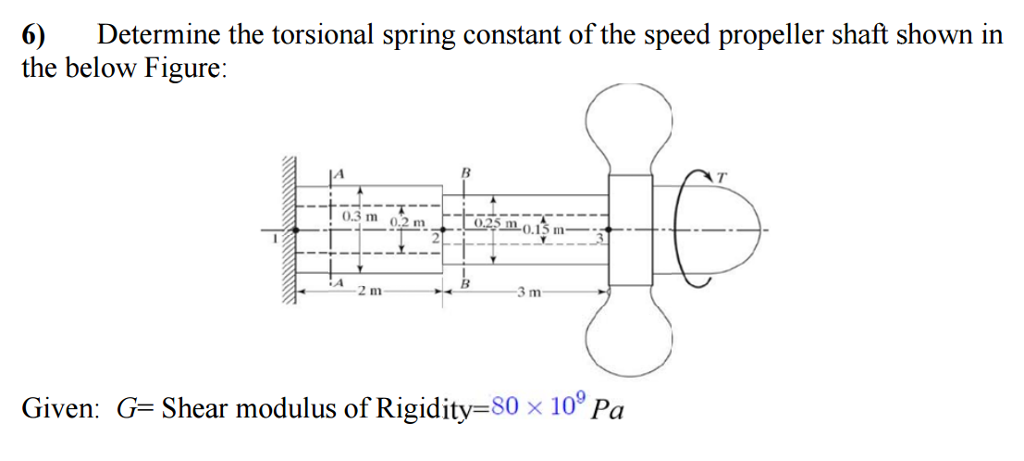 Solved Determine the torsional spring constant of the speed | Chegg.com